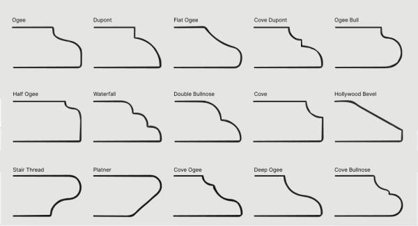 Complete Guide to Quartz Worktop Edge Profiles - Amigos Stone